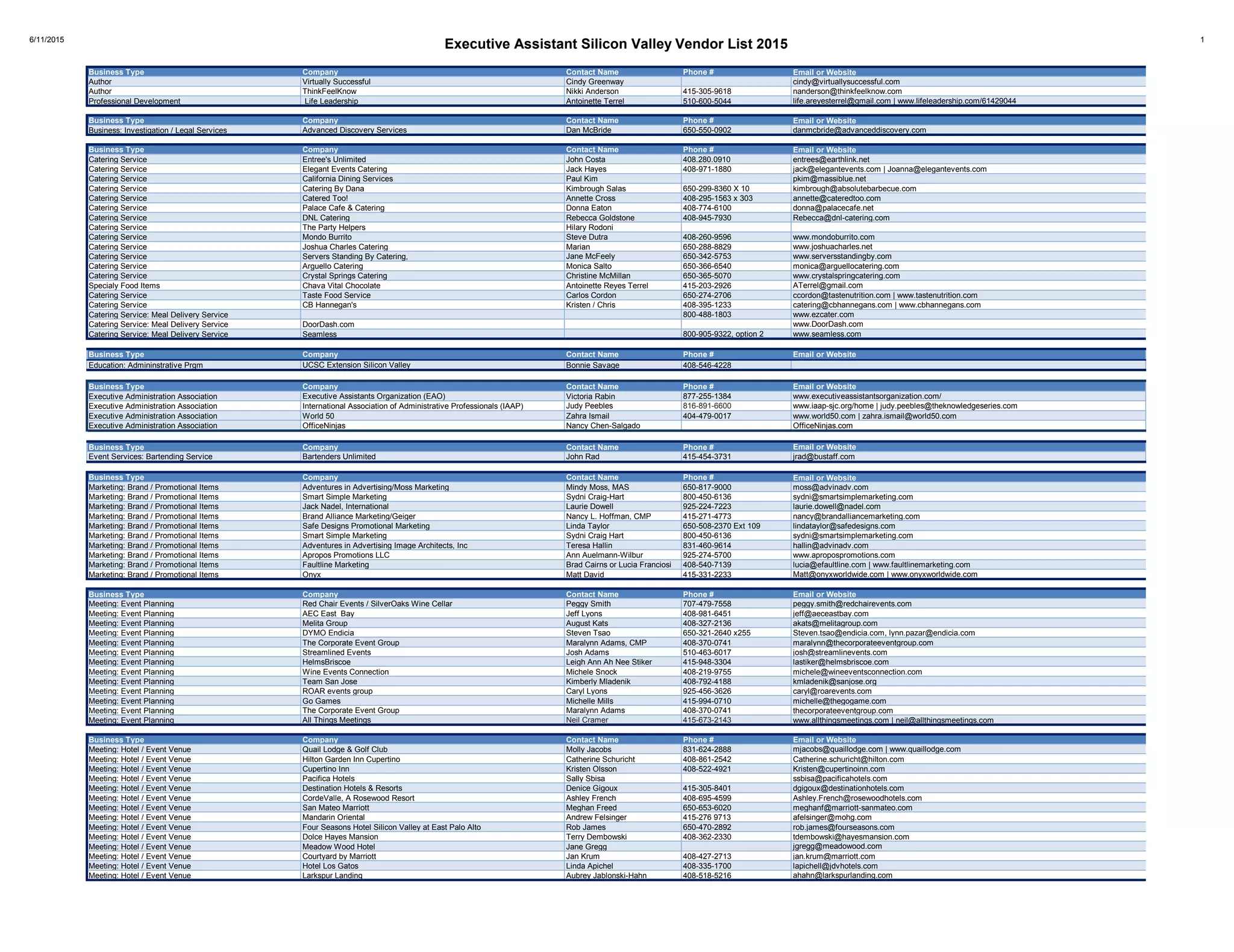 2015 Executive Assistant Vendor List | PDF