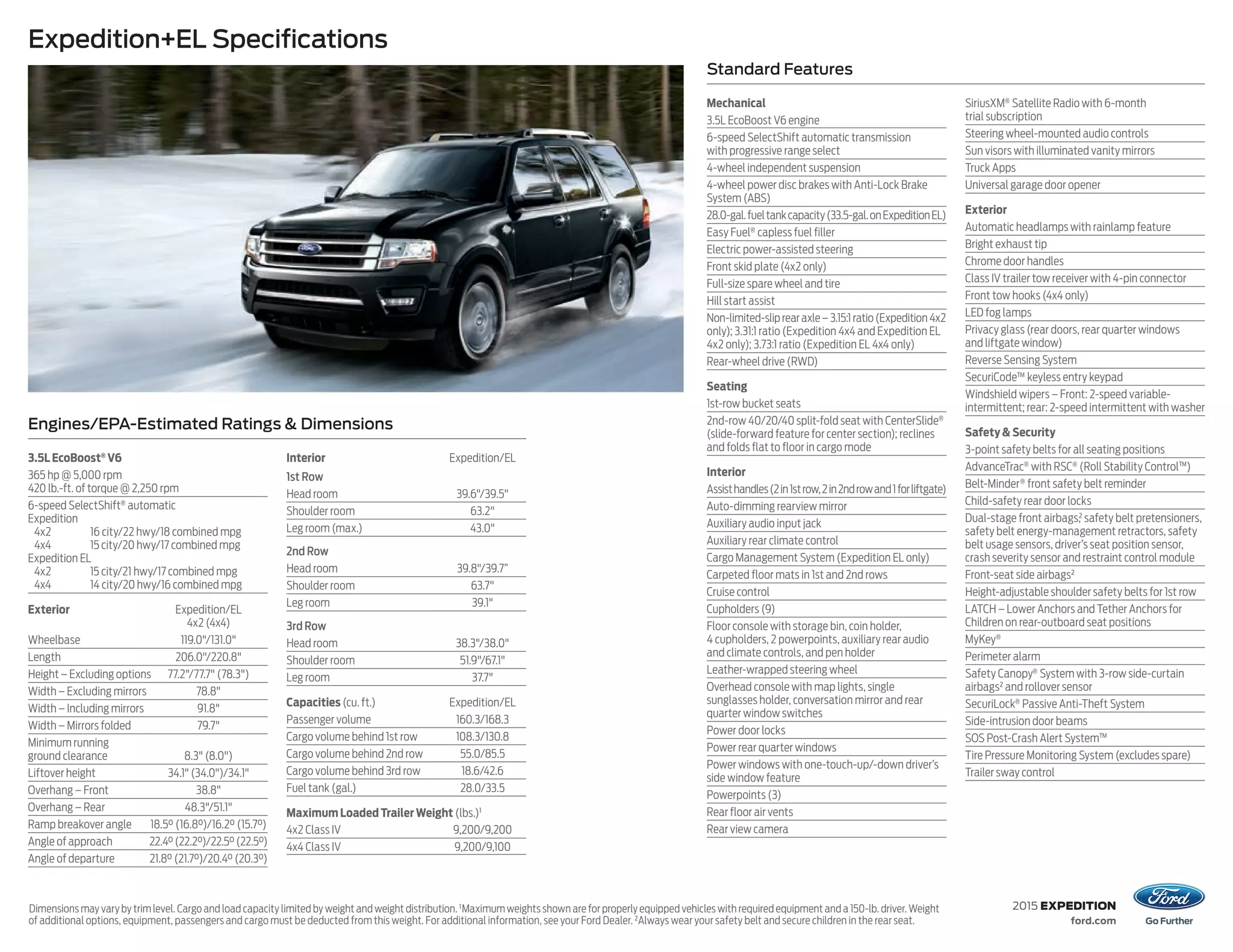 2015 expedition | PDF