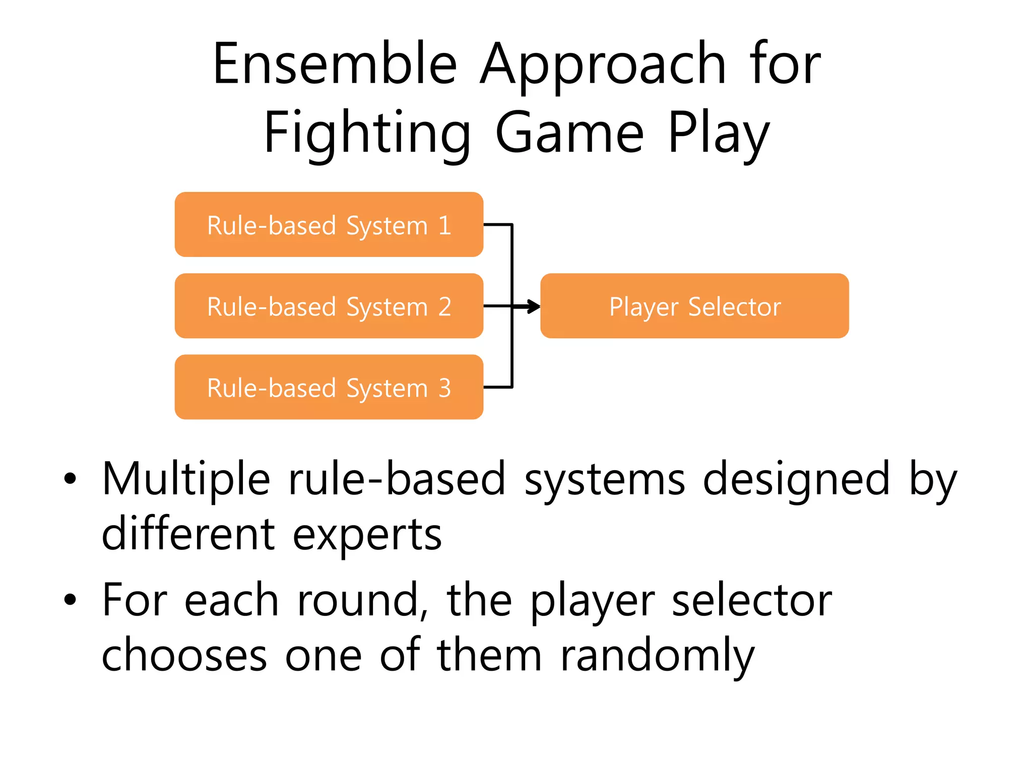 2015 Fighting Game Artificial Intelligence Competition | PPTX