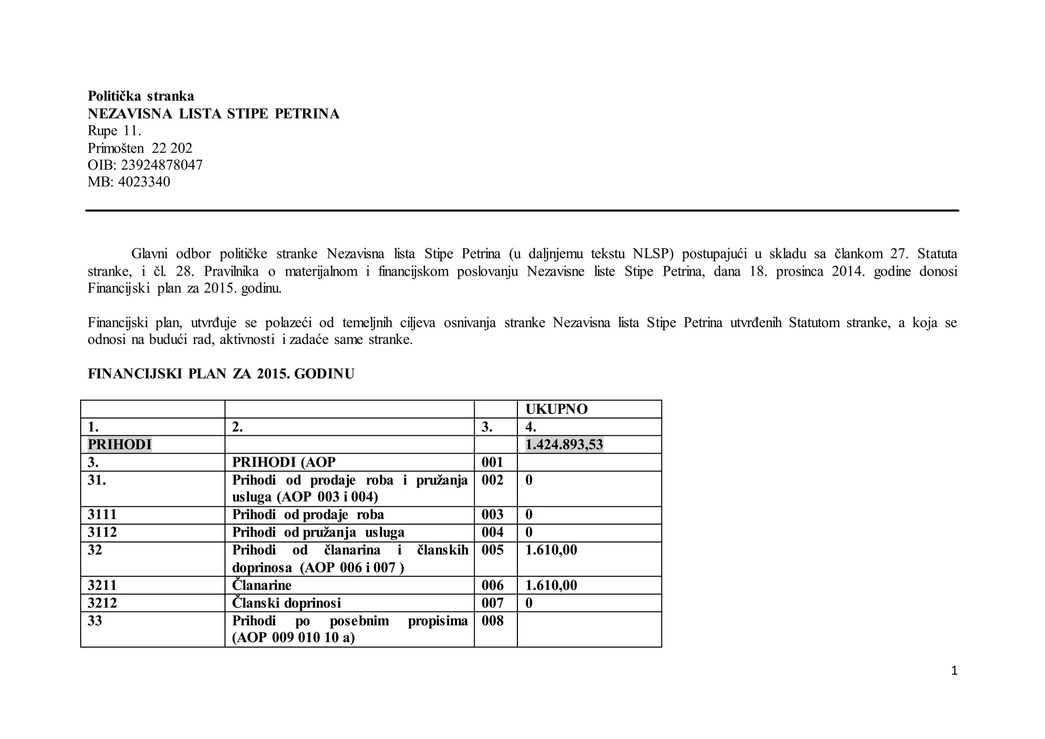 FINANCIJSKI PLAN 2015 | PPT