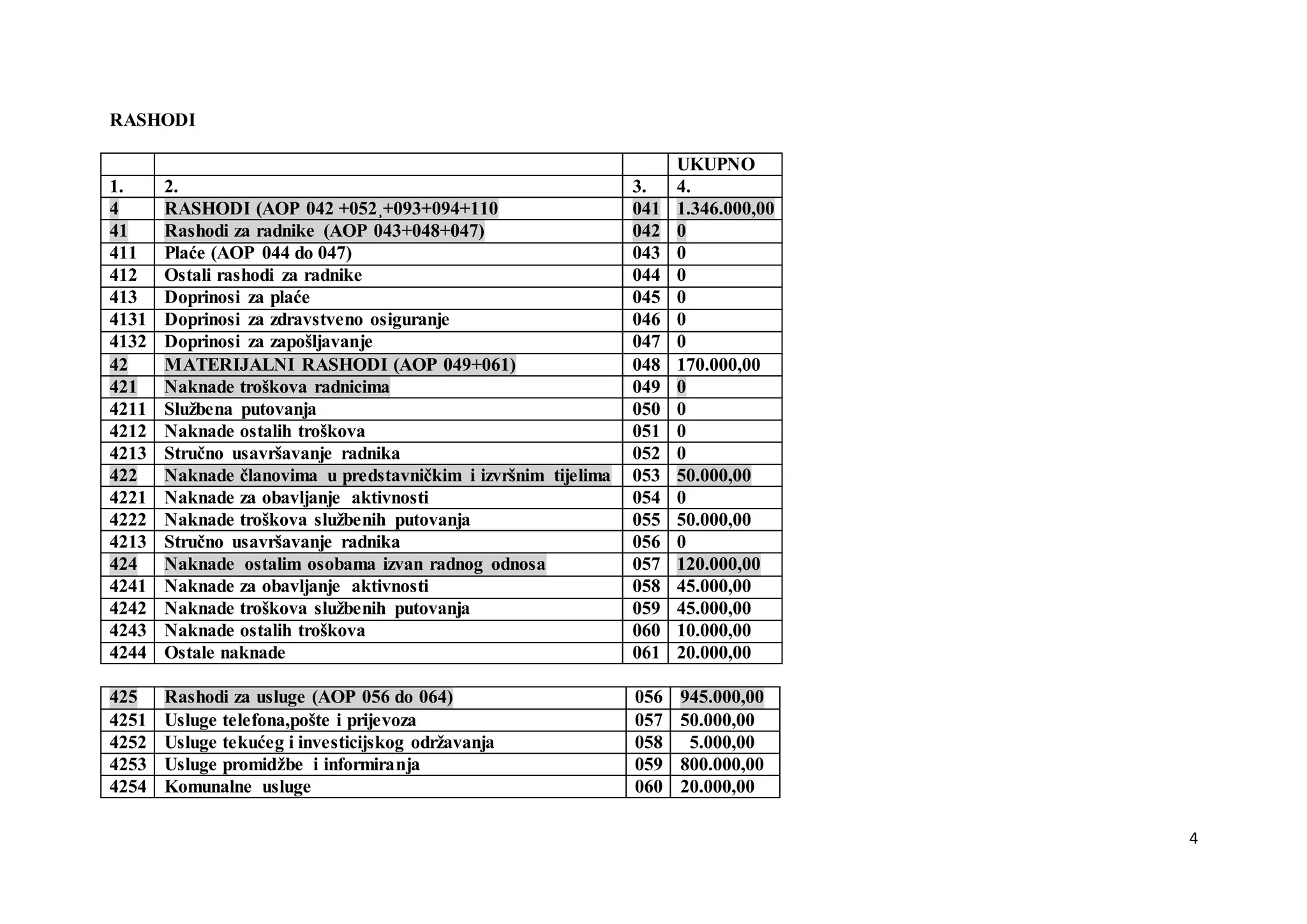 FINANCIJSKI PLAN 2015 | DOCX