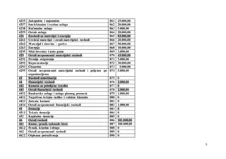 FINANCIJSKI PLAN 2015 | PPT