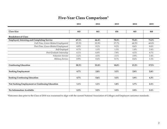 2015 First Destination Report | PPT