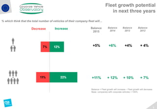 2015 fleet barometer | PDF