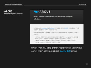 2015 FOSScon NAVER OSS Governance | PPT