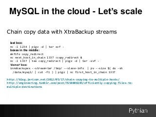 Scale MySQL on EC2 with Ansible | PPT