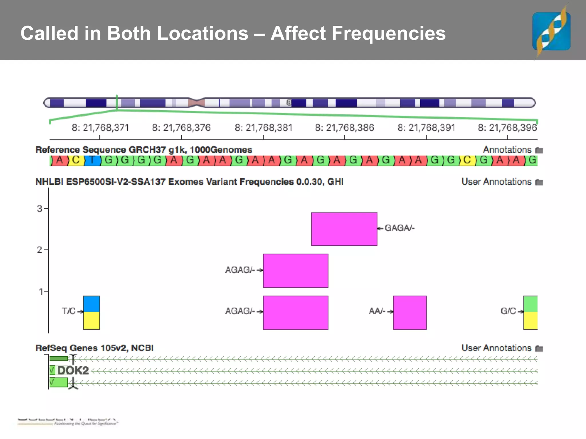 2015 functional genomics variant annotation and interpretation- tools and public data | PPTX