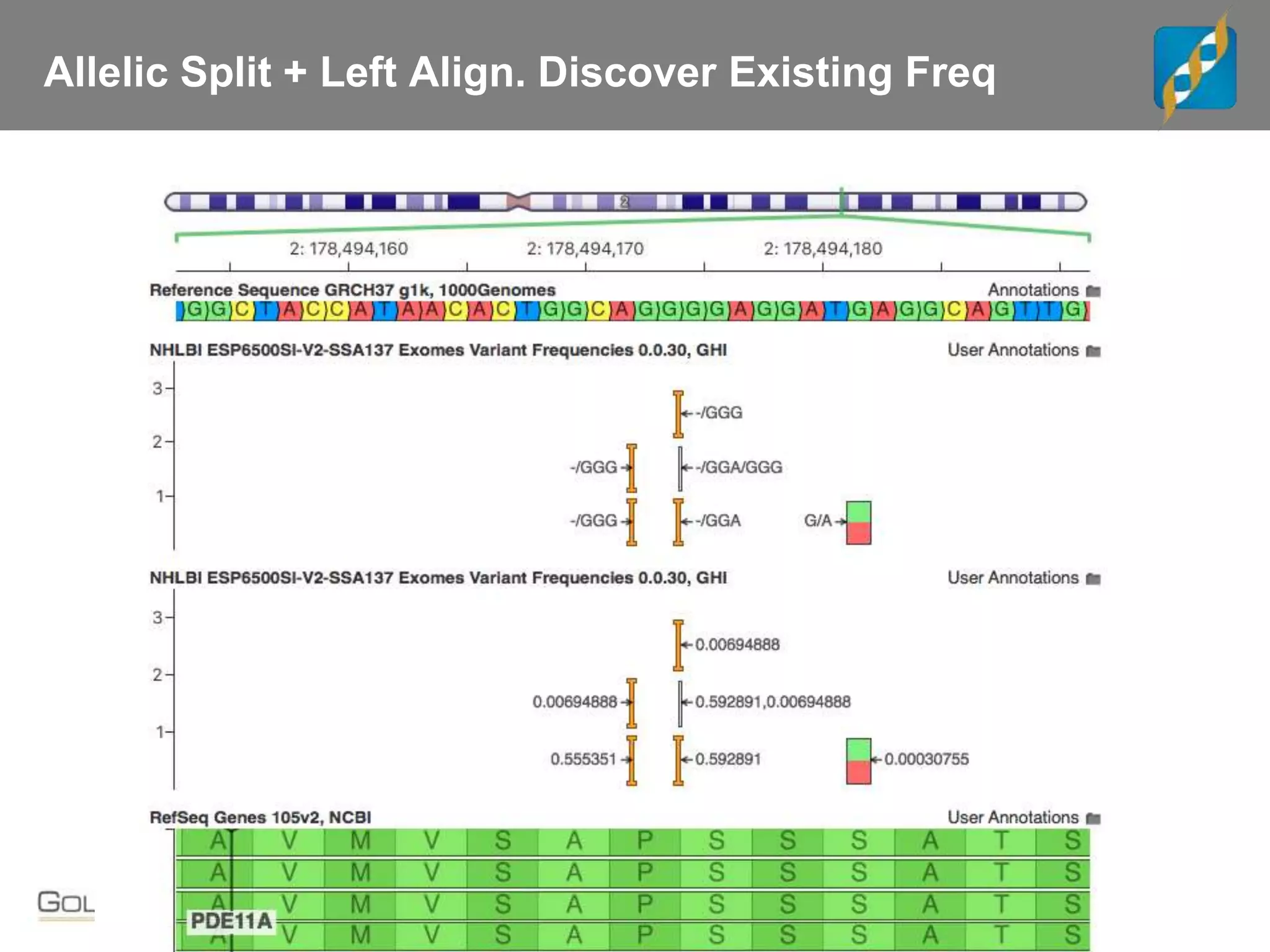 2015 functional genomics variant annotation and interpretation- tools and public data | PPTX