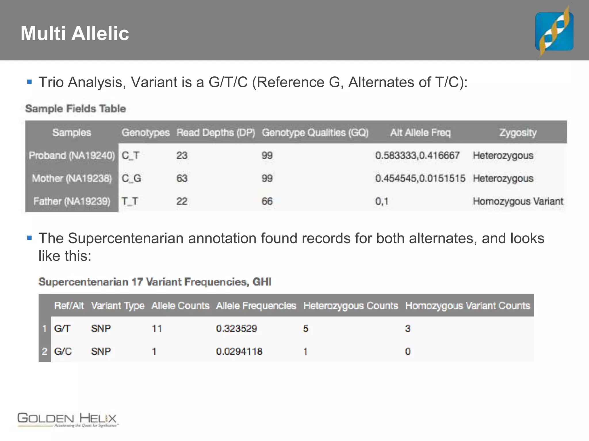 2015 functional genomics variant annotation and interpretation- tools ...