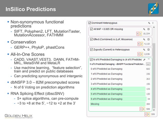 2015 functional genomics variant annotation and interpretation- tools ...
