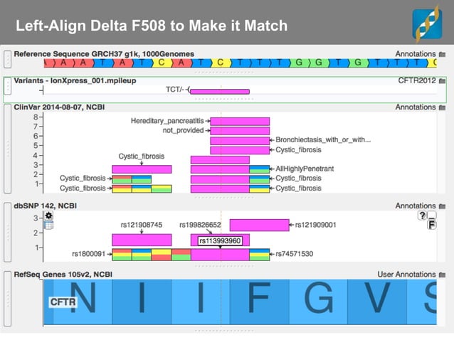 2015 functional genomics variant annotation and interpretation- tools ...
