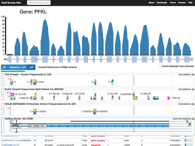 2015 Functional Genomics Variant Annotation And Interpretation Tools