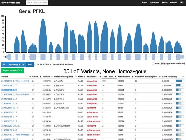 2015 functional genomics variant annotation and interpretation- tools and public data | PPT
