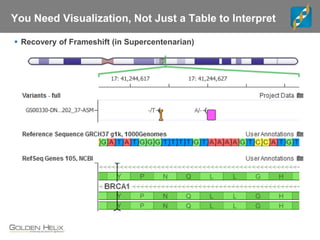 2015 functional genomics variant annotation and interpretation- tools and public data | PPTX