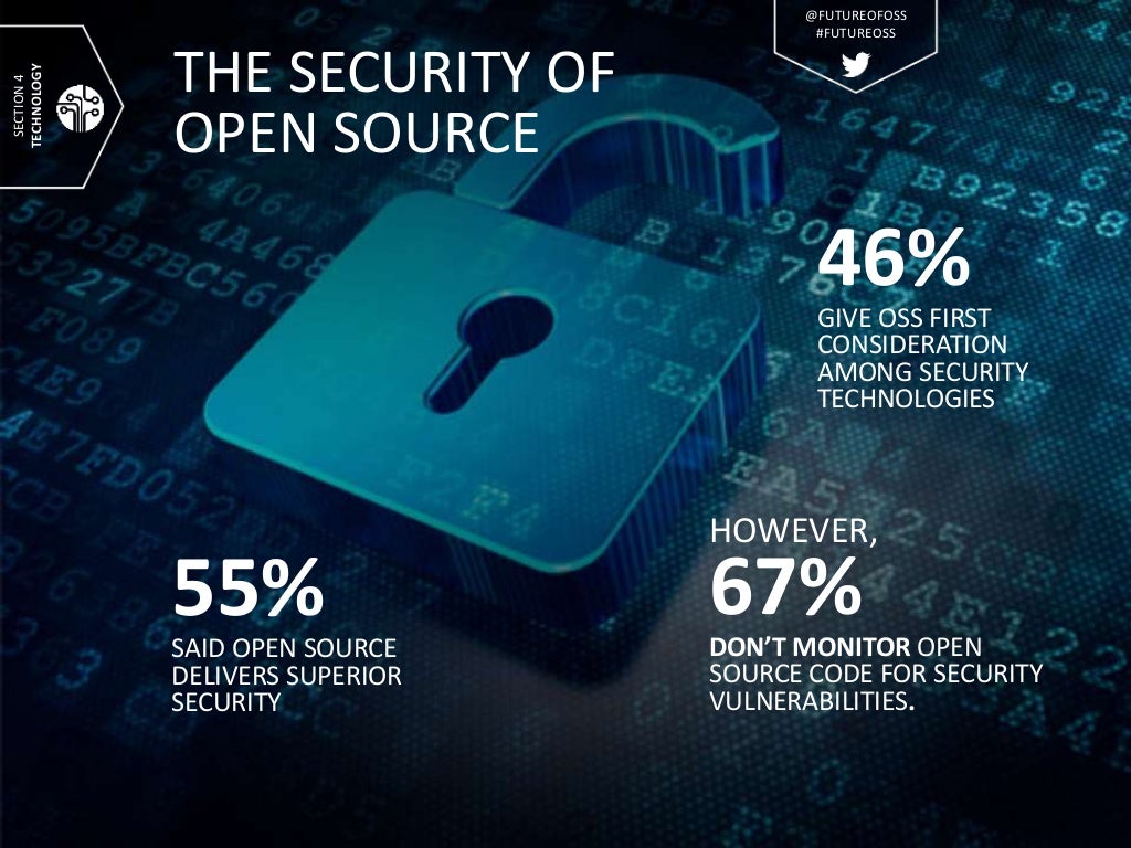 The Security Of Open Source