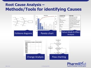 2015_GMP_Validation_Forum_Deviation-Incident-Non-conformance-Systems (1 ...
