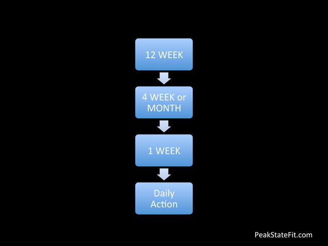 12 Week Goal Planning System for 2015