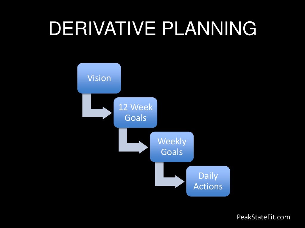 12 Week Goal Planning System for 2015