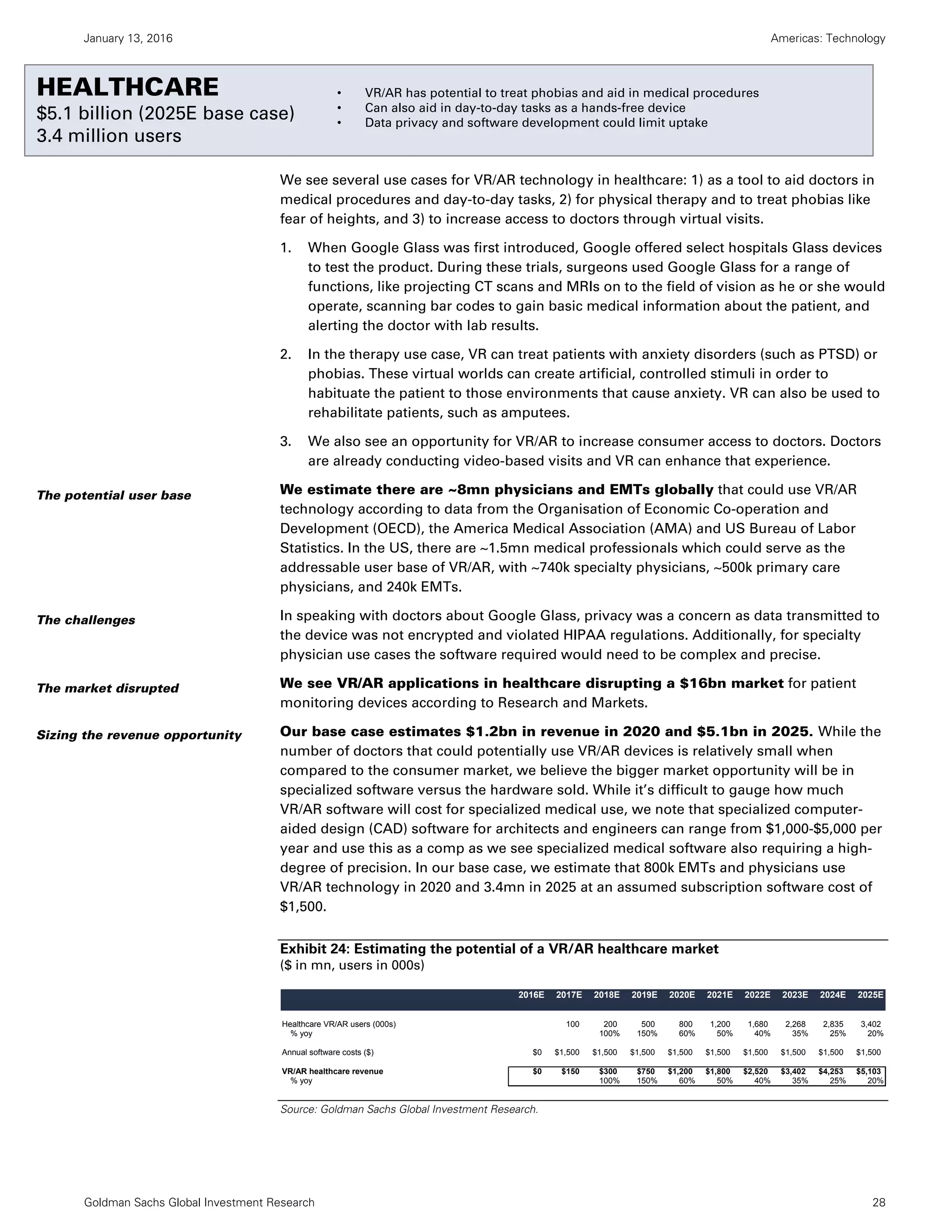Goldman Sachs VR & AR report 2015 | PDF