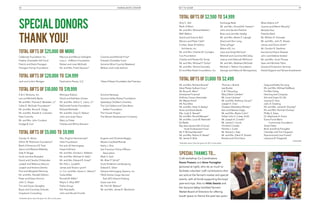 2015 Hanna Boys center Donors Report | PDF