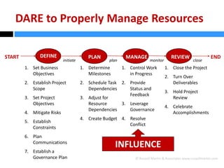 DARE to Be a Successful Project Manager | PPT