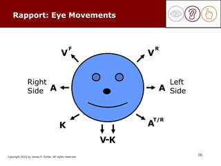 The Dynamics of Rapport: Using Neurolinguistics to Improve ...