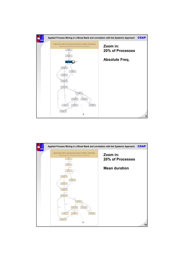 Process Mining applications and a correlation with the Systemic Approach (applied Process Mining ...