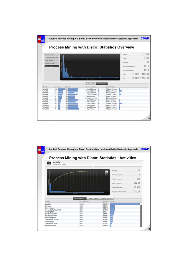 Process Mining applications and a correlation with the Systemic Approach (applied Process Mining ...