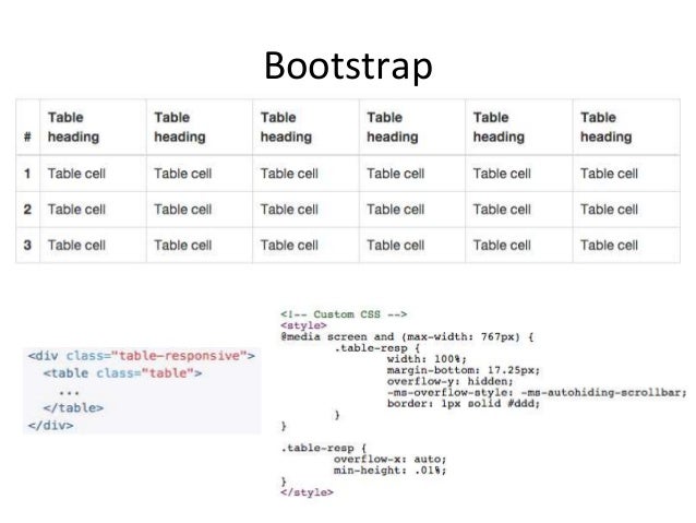 Création de tableaux HTML accessibles avec des fonctionnalités avancé…