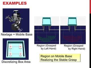 Base Position Planning for Dual-arm Mobile Manipulators Performing a ...