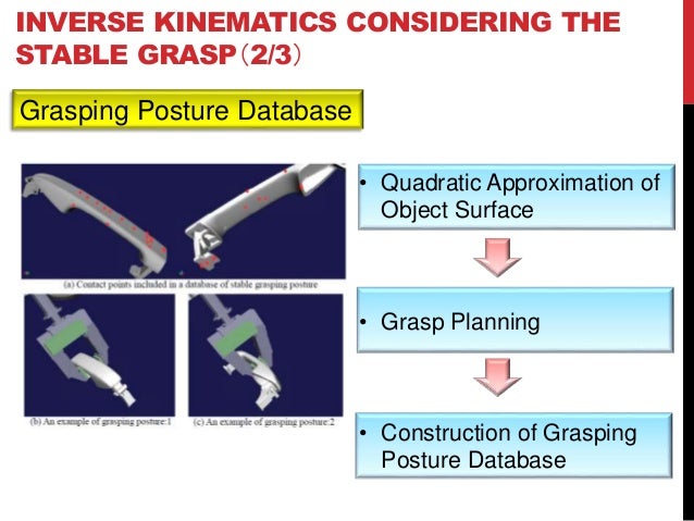 Base Position Planning for Dual-arm Mobile Manipulators Performing a