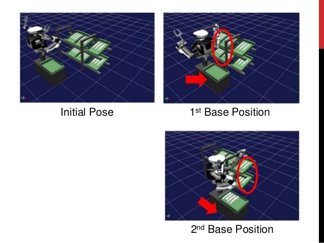 Base Position Planning for Dual-arm Mobile Manipulators Performing a