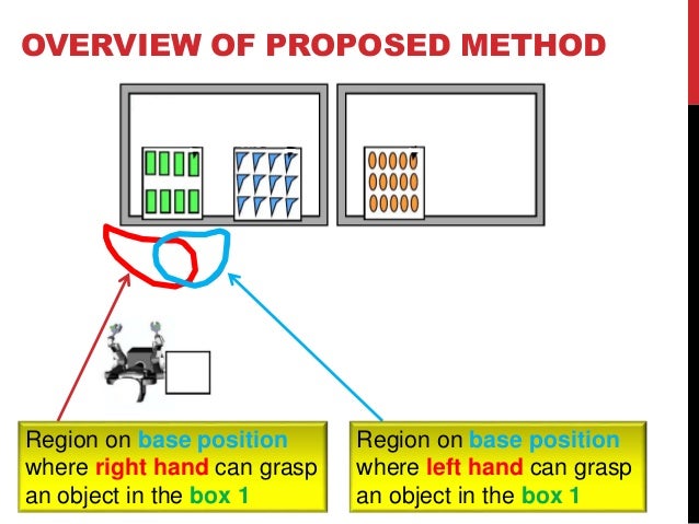 Base Position Planning for Dual-arm Mobile Manipulators Performing a