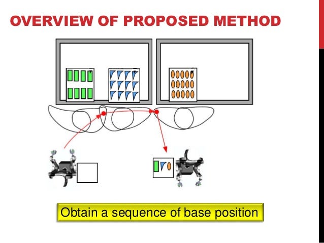 Base Position Planning for Dual-arm Mobile Manipulators Performing a