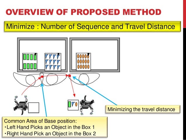 Base Position Planning for Dual-arm Mobile Manipulators Performing a
