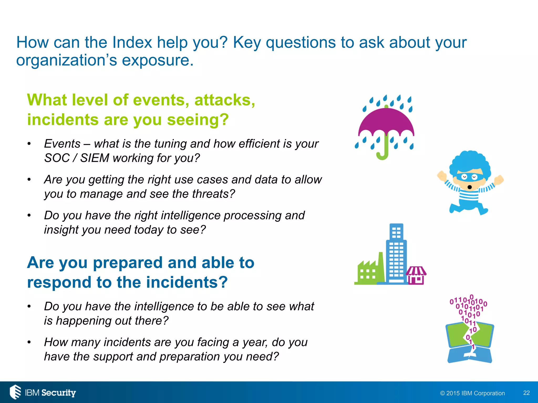 Key Findings from the 2015 IBM Cyber Security Intelligence Index | PDF