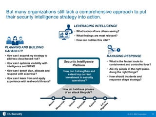 Key Findings from the 2015 IBM Cyber Security Intelligence Index | PPT