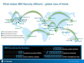 Key Findings from the 2015 IBM Cyber Security Intelligence Index | PPT