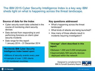 Key Findings from the 2015 IBM Cyber Security Intelligence Index | PPT
