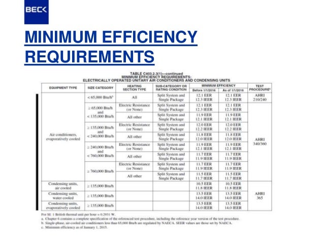 2015 IECC Key Highlights & Updates