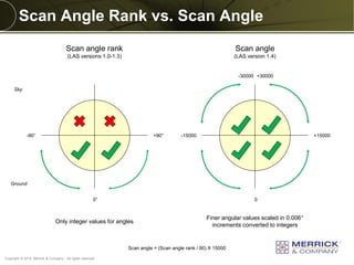 A LiDAR Processing Workflow Supporting LAS 1.4 and Testing for USGS NGP ...