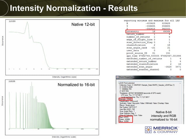 A Lidar Processing Workflow Supporting Las 14 And Testing For Usgs Ngp Base Specification