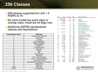 A LiDAR Processing Workflow Supporting LAS 1.4 and Testing for USGS NGP ...