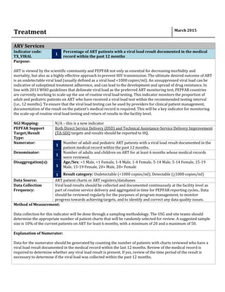 2015 indicator reference guide viral load suppression at 12 months | PDF