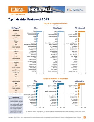 2015 RCA Industrial Report | PDF