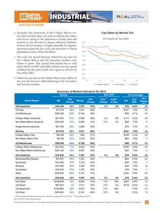 2015 RCA Industrial Report | PDF