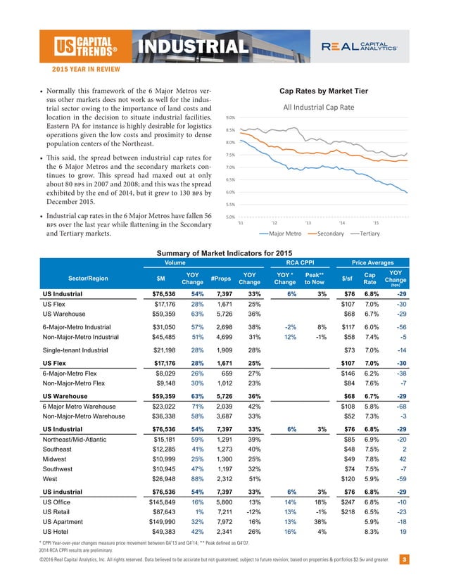 2015 RCA Industrial Report | PDF
