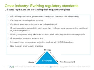 2015 Insurance Industry Outlook | PPTX
