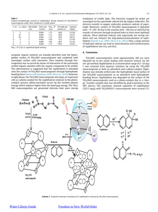 Adsorptive/photo-catalytic process for naphthalene removal from aqueous ...