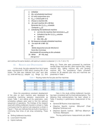 2015 job shop-scheduling uain heurstic bottle neck shift | PDF